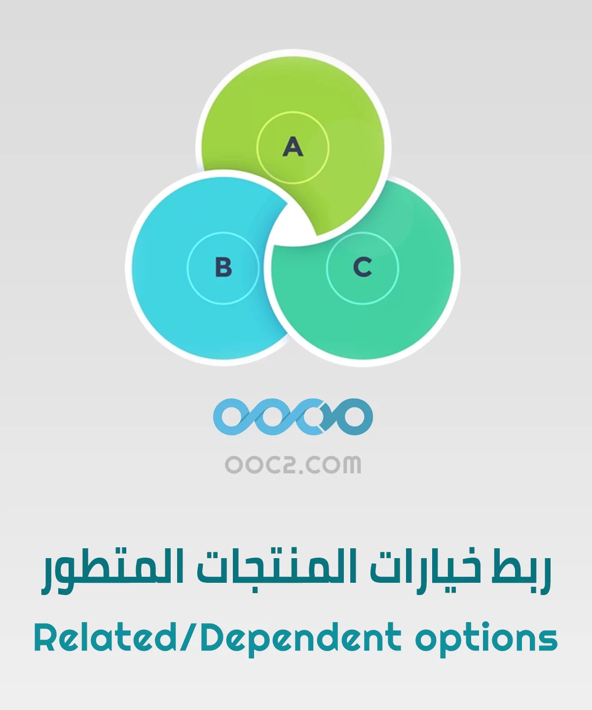 Dependent Related Options OOC2 Dependent Related Options OOC2